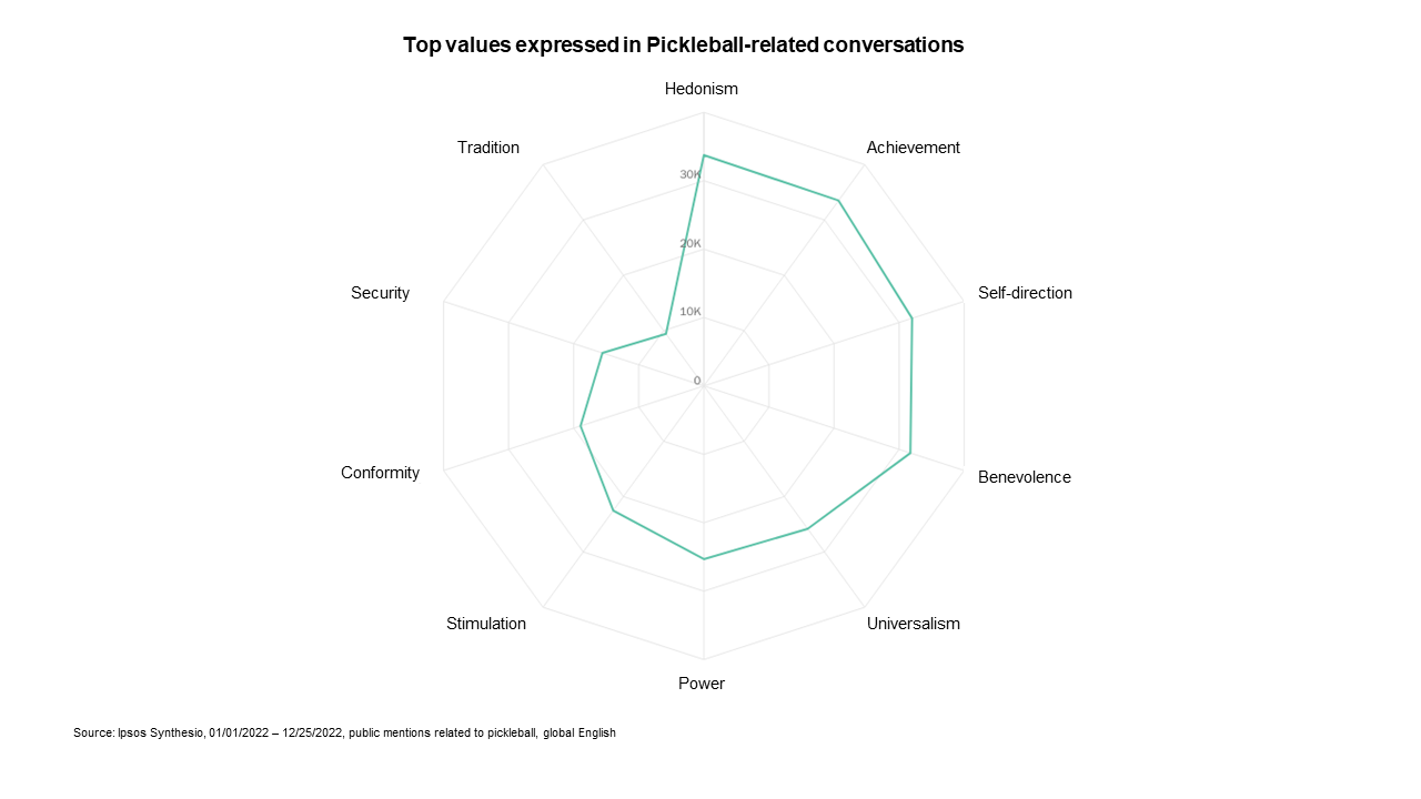 How to make smarter sports sponsorship decisions: Introducing Ipsos Synthesio 'Fanzone' | Ipsos